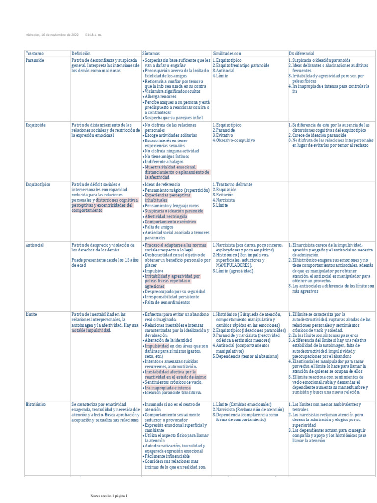 Tras | PDF | Psicología anormal | Conceptos psicologicos
