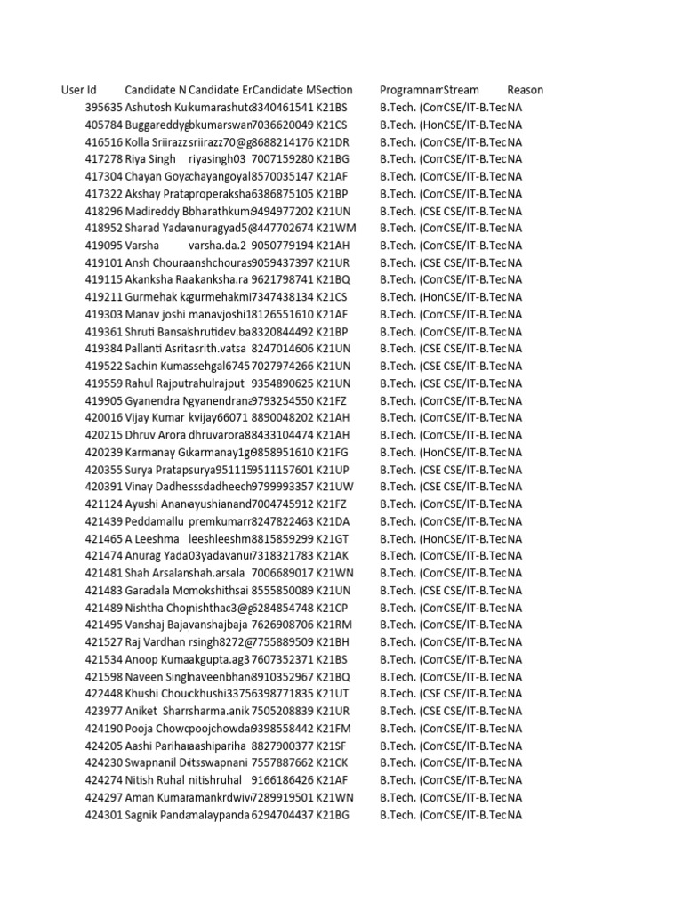 AMAGI STUDENTS details | PDF