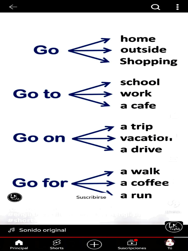 Cómo Usar El Verbo Go | PDF