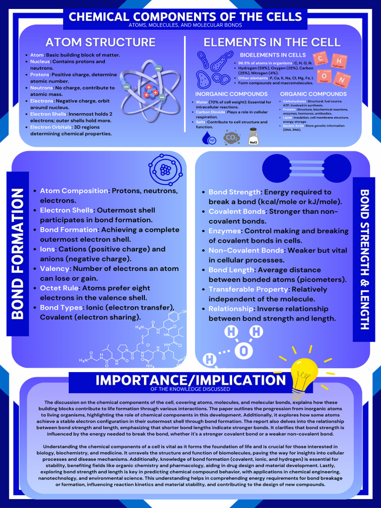 Biochem Infographic | PDF