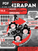 Editoryal Kahirapan at Korupsyon | PDF