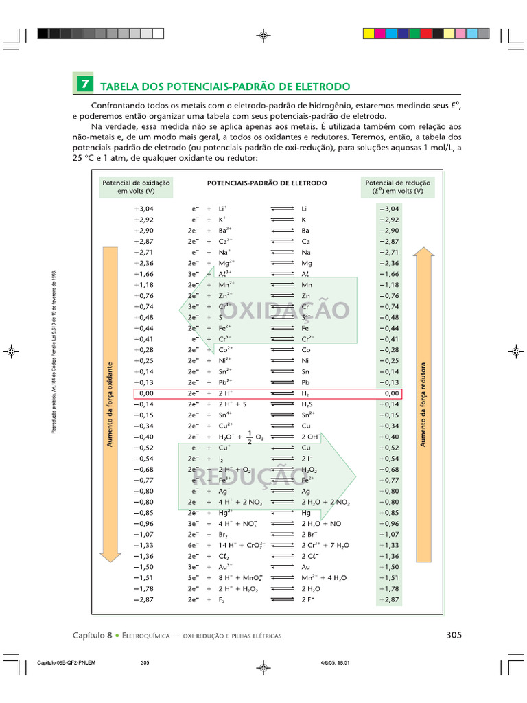 Tabela de Potencial Padro de Eletrodo Do Feltre | PDF