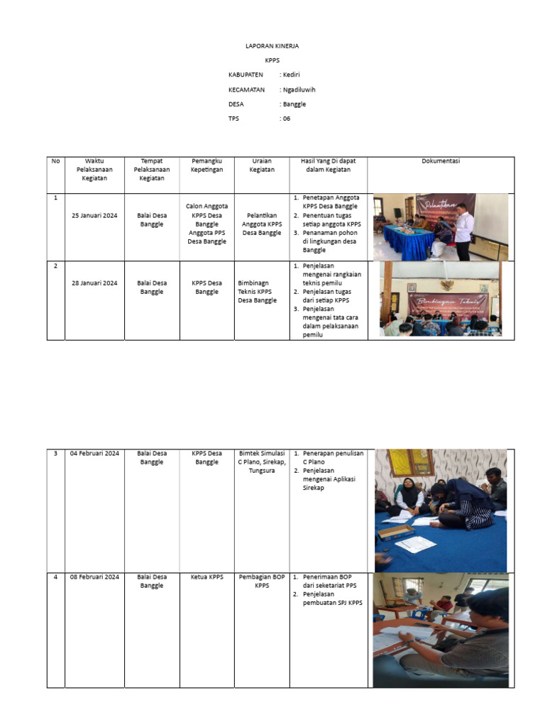 Laporan Kerja 1 TPS 006 | PDF
