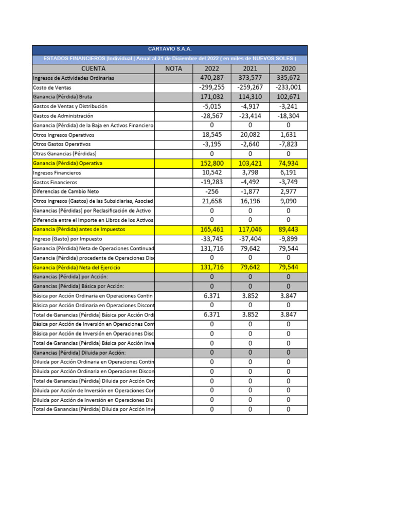 Estado de Resultados de Los Años 2020, 2021 y 2022 | PDF | Estado de resultados | Servicios ...