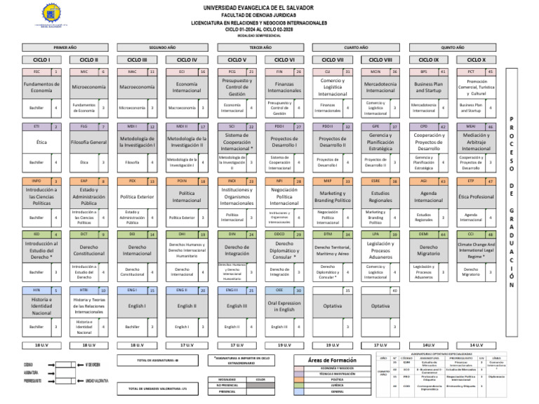 654944deda0abd47dbd403fd - Pensum Relaciones y Negocios Internacionales ...