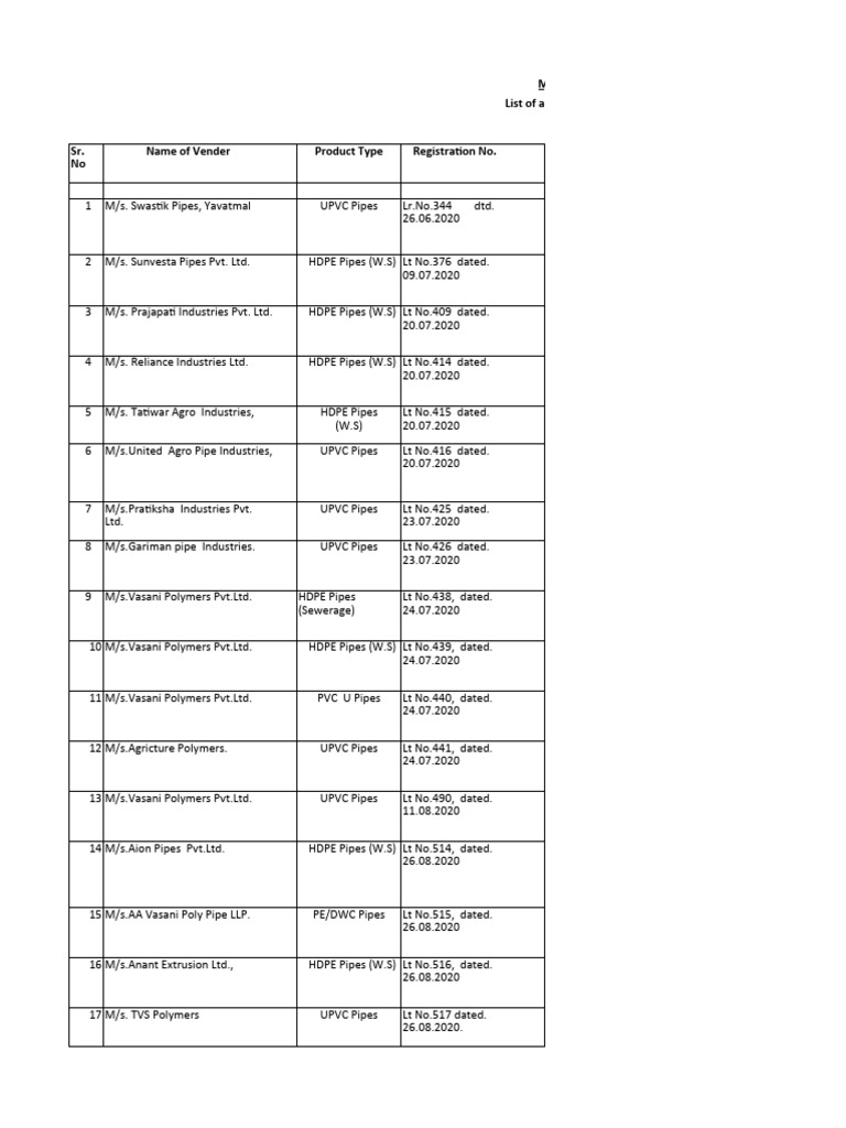 Vendor List | PDF | Polyvinyl Chloride | Pipe (Fluid Conveyance)