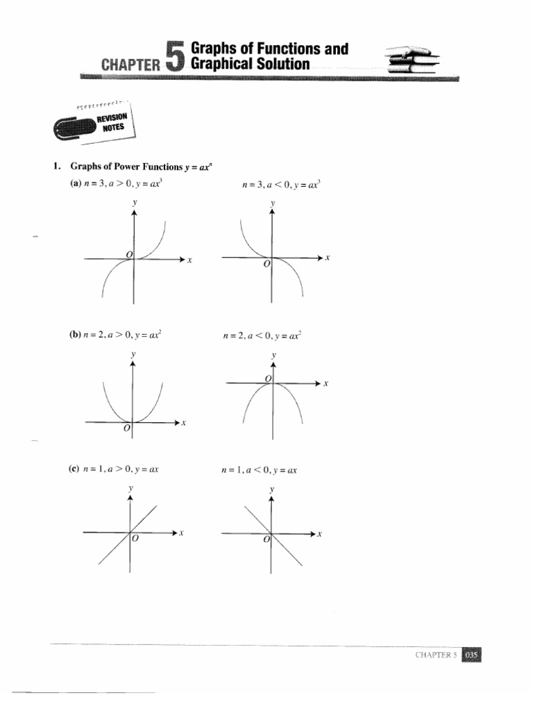 3-5 - Graphs of Functions and Graphical Solution | PDF