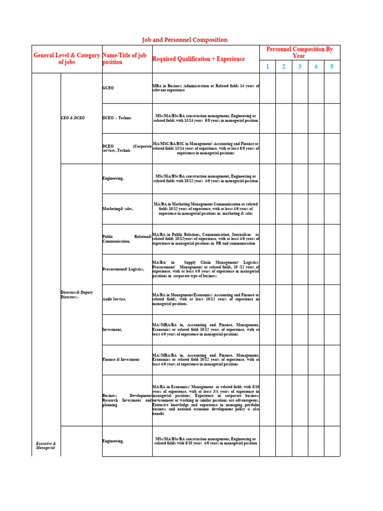 Competency Matrix | PDF | Bachelor Of Science | Civil Engineering