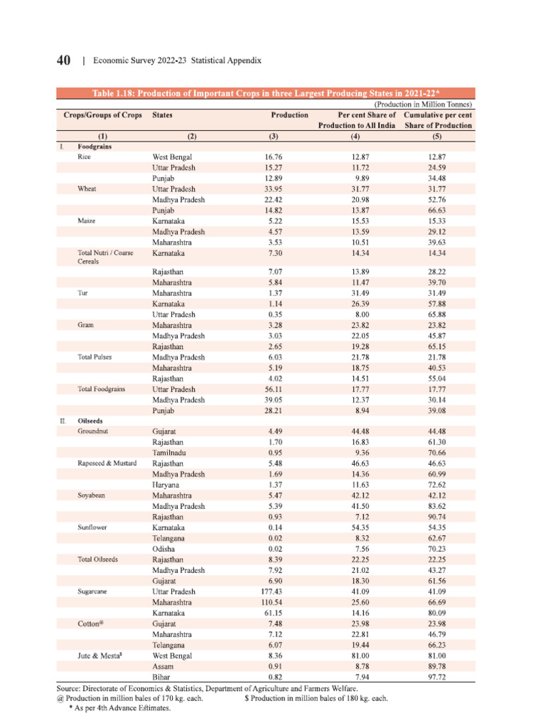 Ag Product Ranking | PDF