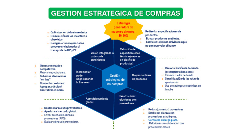 Gestion_Estrategica_de_Compras_1700187622 | PDF | Gestión estratégica ...