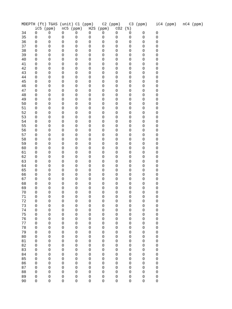 Oseil-29_Ascii Gas, 34-4940 Ft | PDF