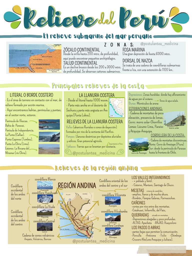 RELIEVES DEL PERU | PDF | Andes | Terreno