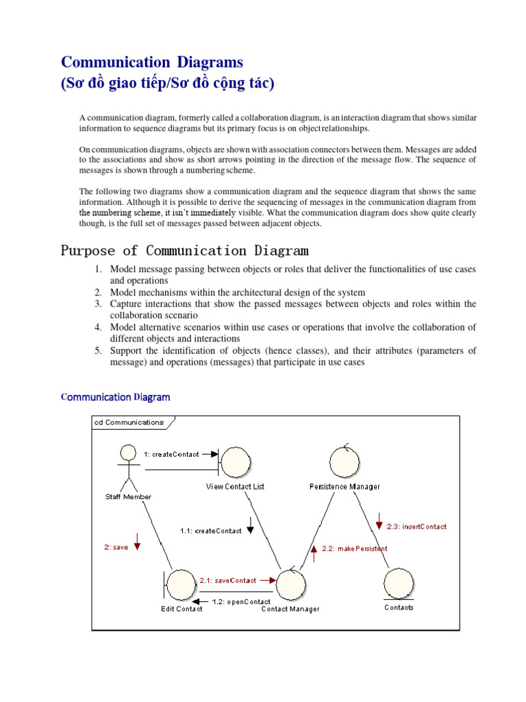Communication Timing Interaction Diagrams Pdf Use Case Unified