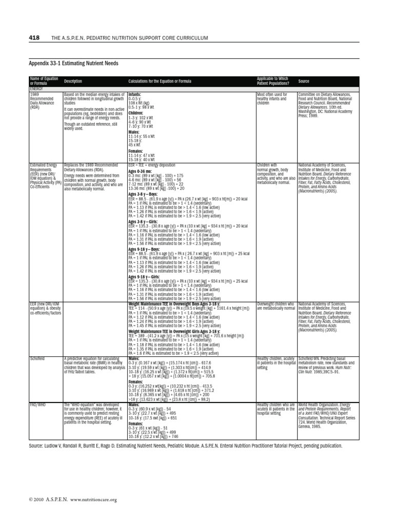 Estimating Nutrient Needs Table - Final Formatting | PDF | Nutrients ...