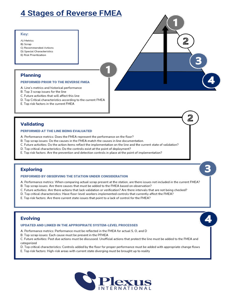 RFMEA Handout 1 | PDF