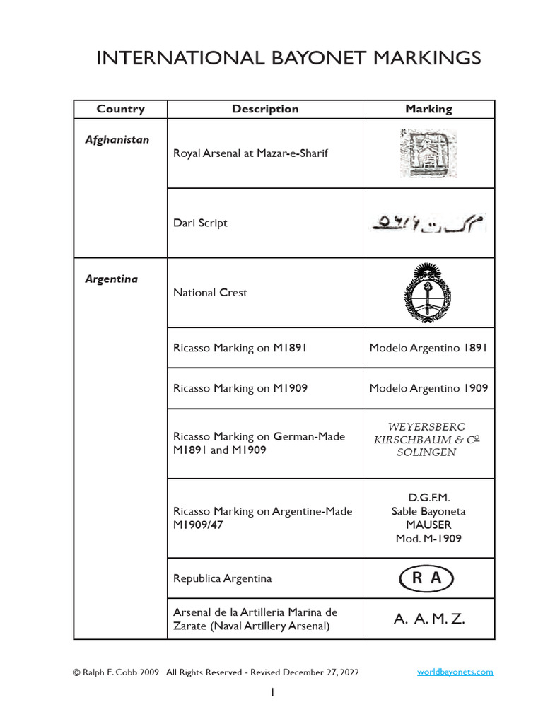 Global Bayonet Identification Guide | PDF
