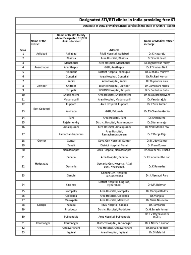 STI Clinics Data Base | PDF