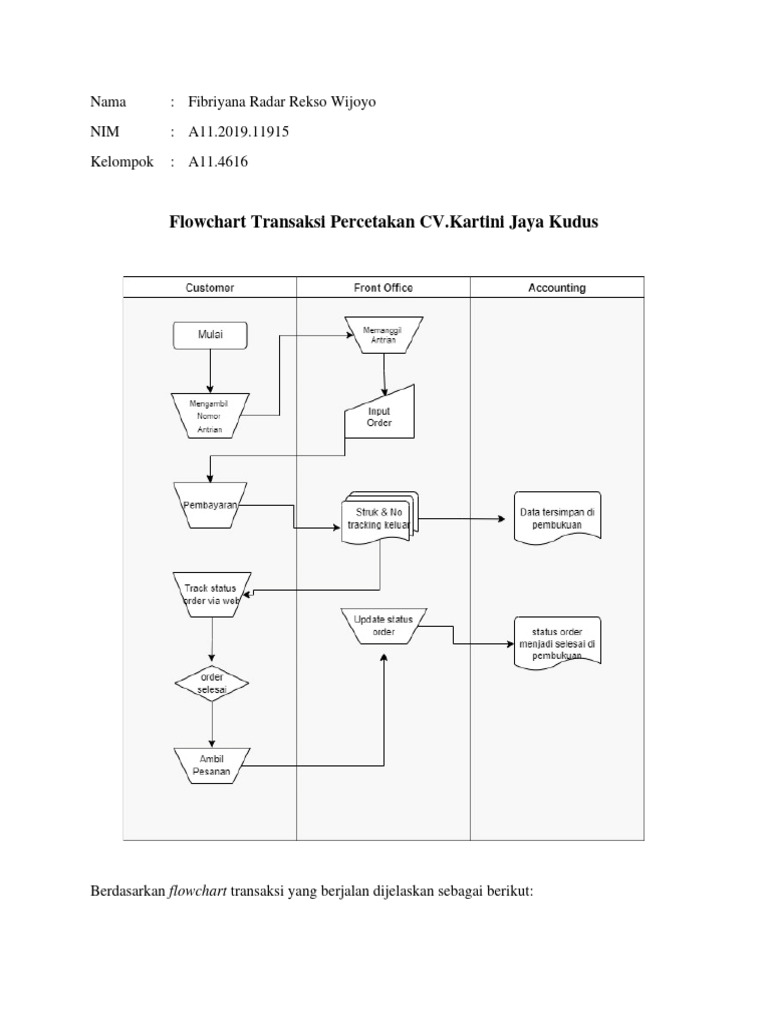 Flowchart Transaksi | PDF