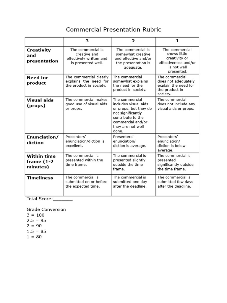 Commercial Rubric | PDF