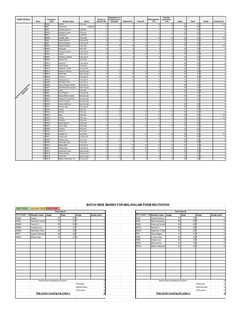 Malayalam Poem Recitation Final | PDF