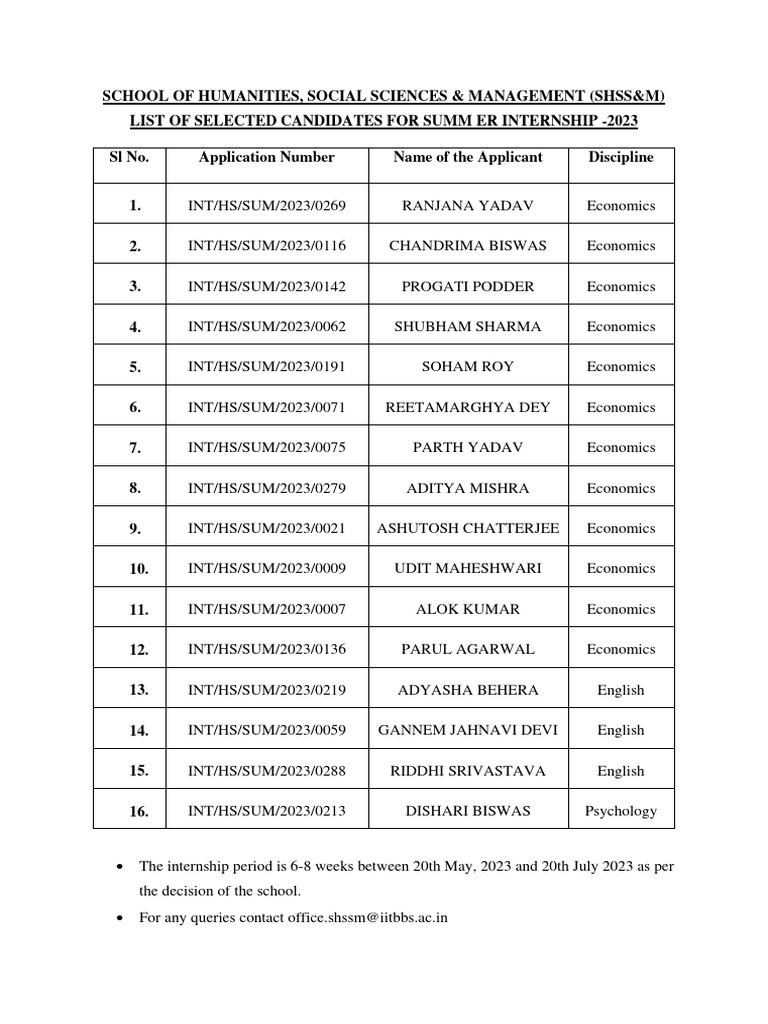SHSS&M 2023 Summer Internship List | PDF | Social Science | Science ...