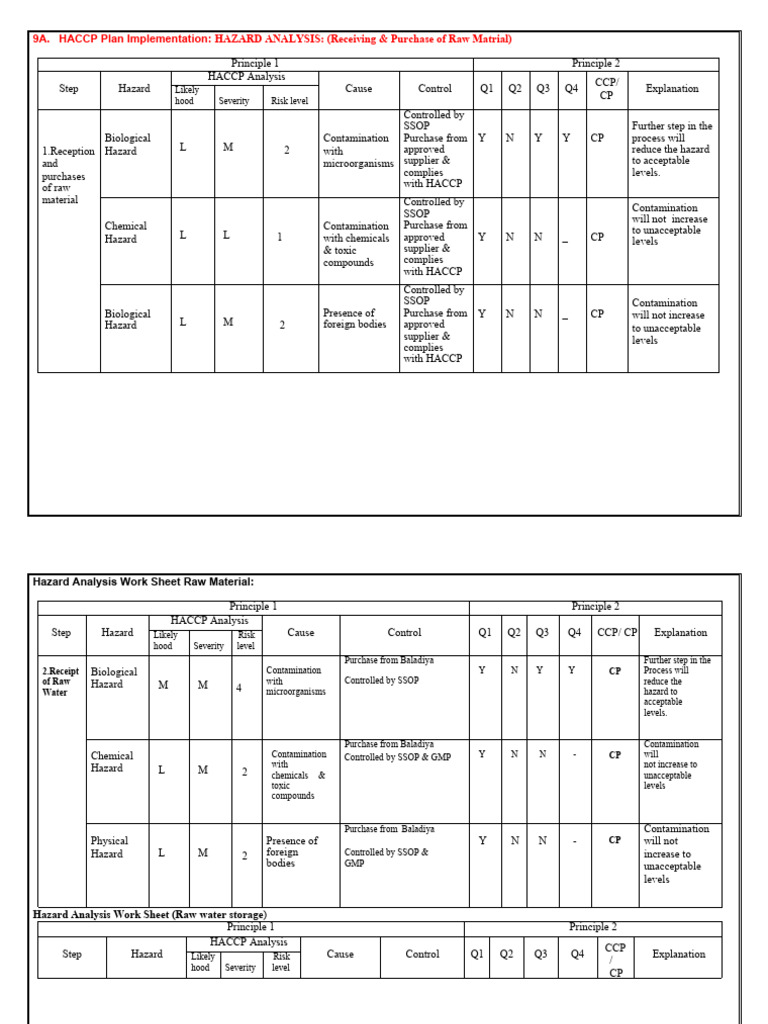 HACCP Plan | PDF | Hazard Analysis And Critical Control Points | Hazards