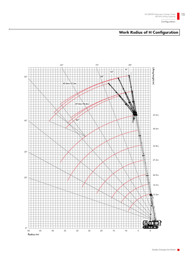 SCC800TB Loadchart | PDF | Crane (Machine) | Machines