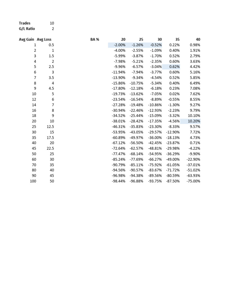 Summary Statistics | PDF