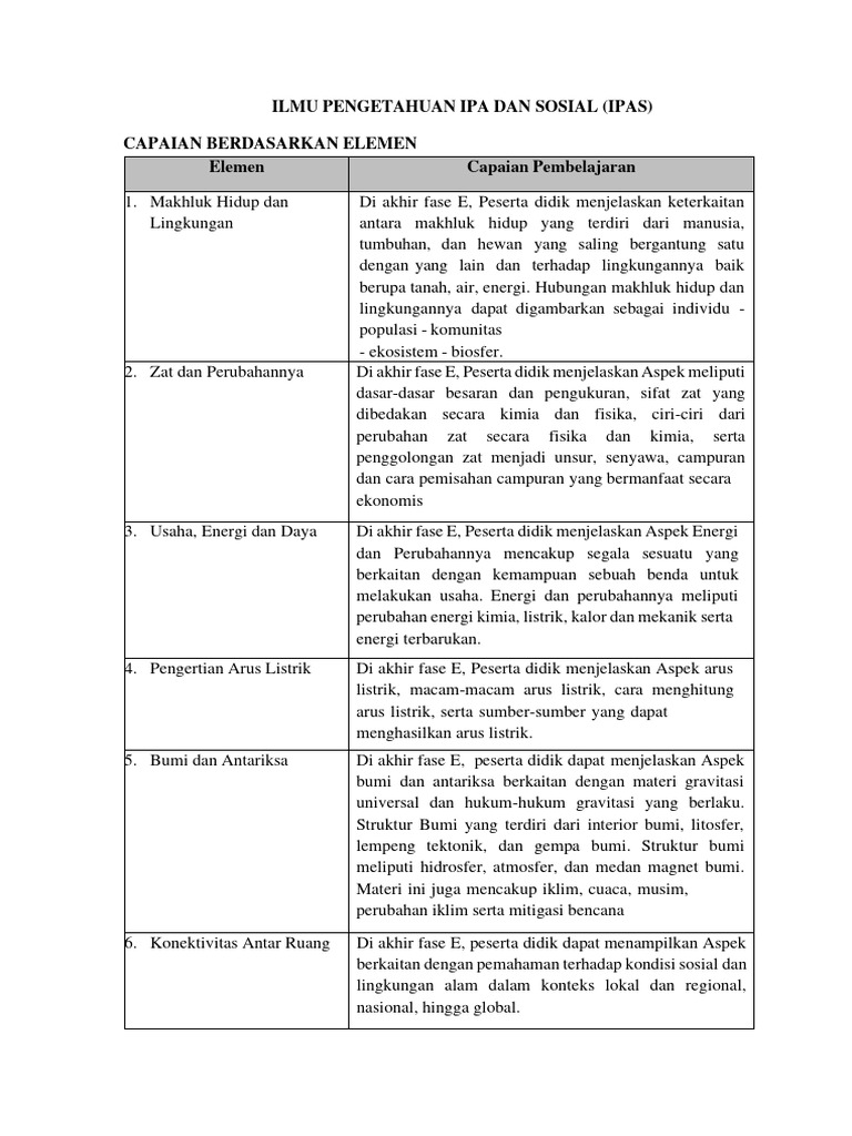 CP, TP Dan ATP IPAS SMK PIRDAUS RAMANG | PDF | Sejarah