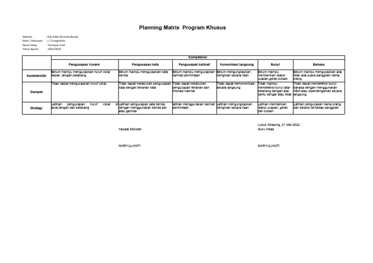 Planning Matrix | PDF