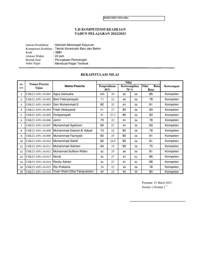 Rekapitulasi Nilai Uji Sertifikasi Kompetensi - BKP-2023 | PDF