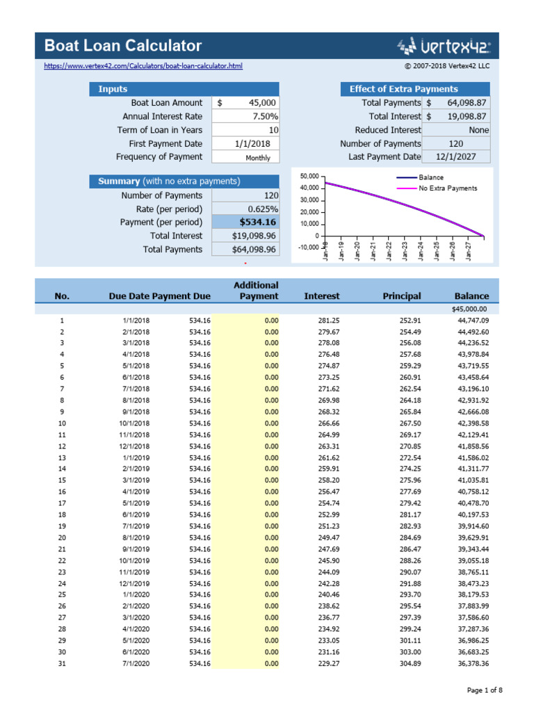 Bloan Calculator | PDF | Interest | Worksheet