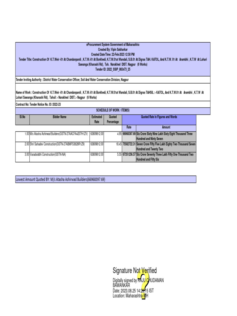 WO Chandanpardi | PDF