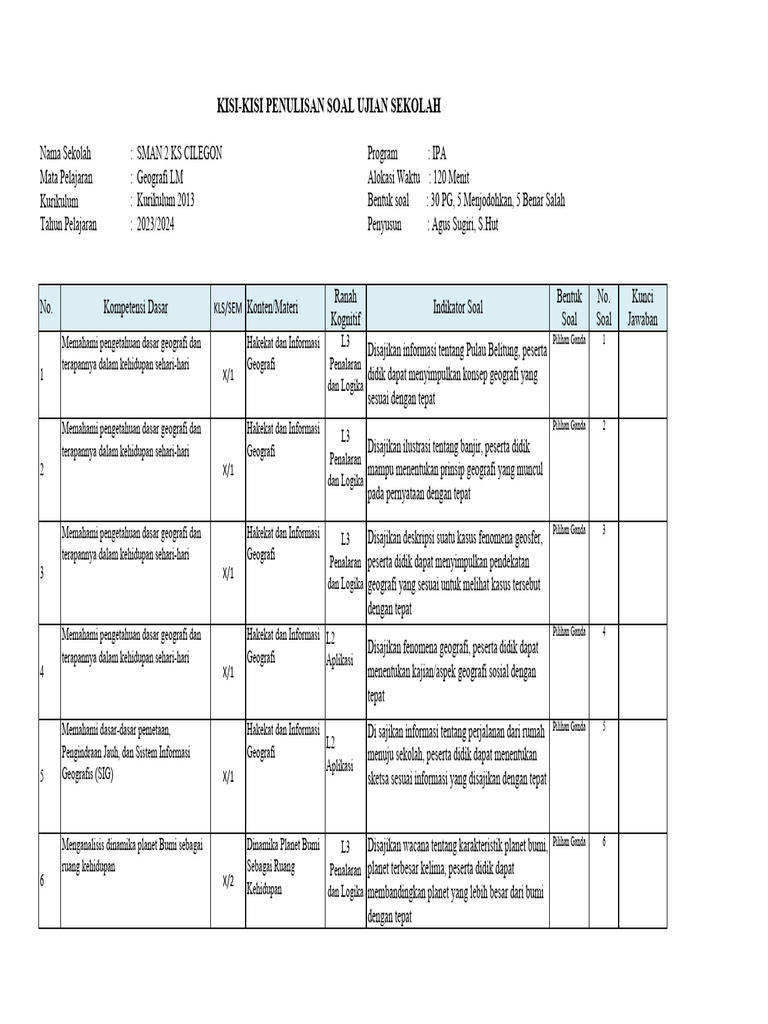Kisi-Kisi Us Geografi LM 2024 | PDF