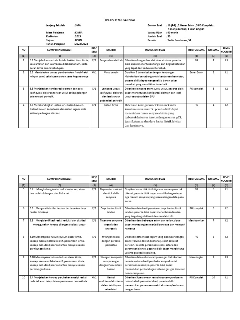 Kisi-Kisi Us Kimia 2024 | PDF