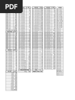 Steel Weight Chart | PDF