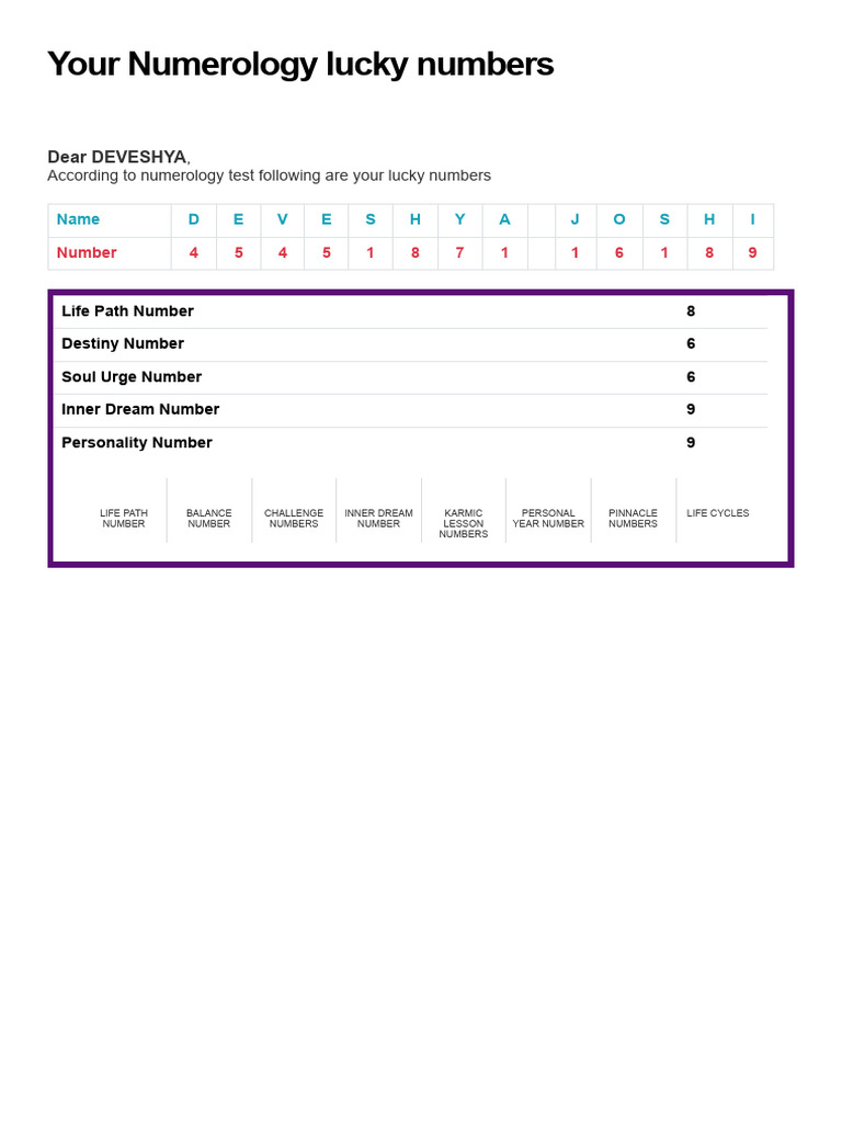 Numerology Lucky Number Calculator - Lucky Numbers Based On Numerology ...