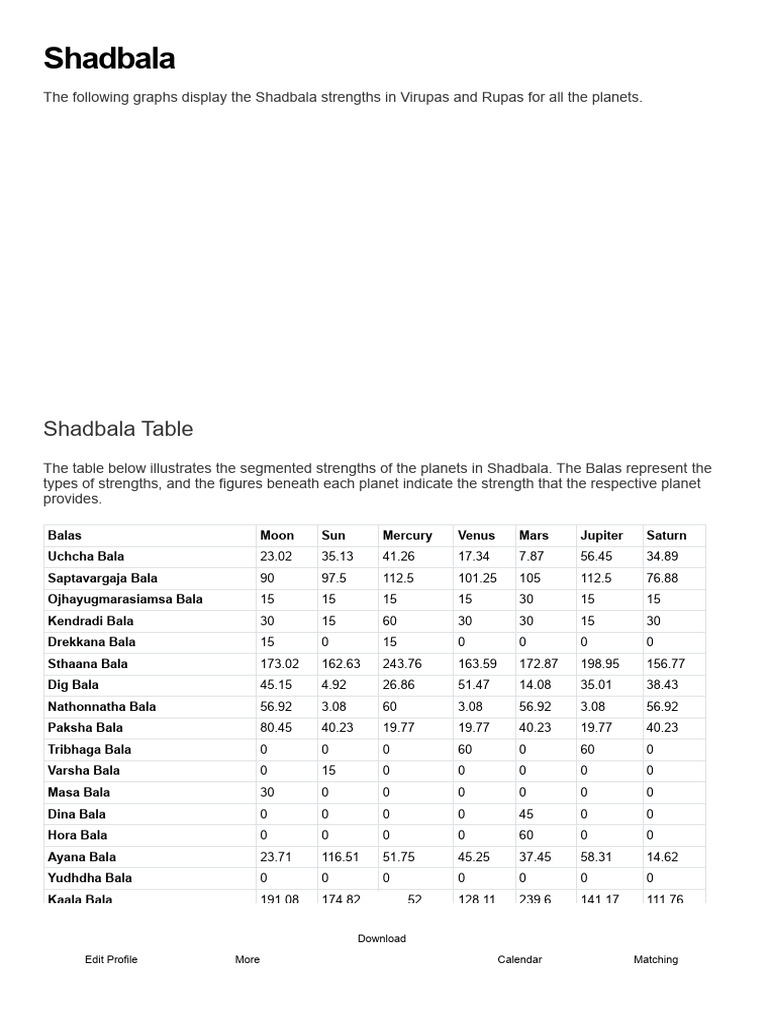 Shadbala Calculator | PDF | Planets | Planets Of The Solar System