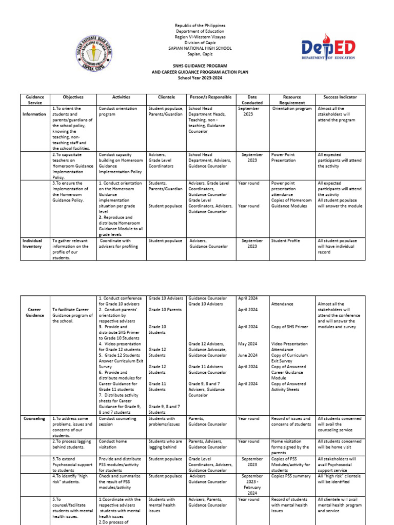 Action Plan Guidance Career Guidance Program | PDF | School Counselor ...