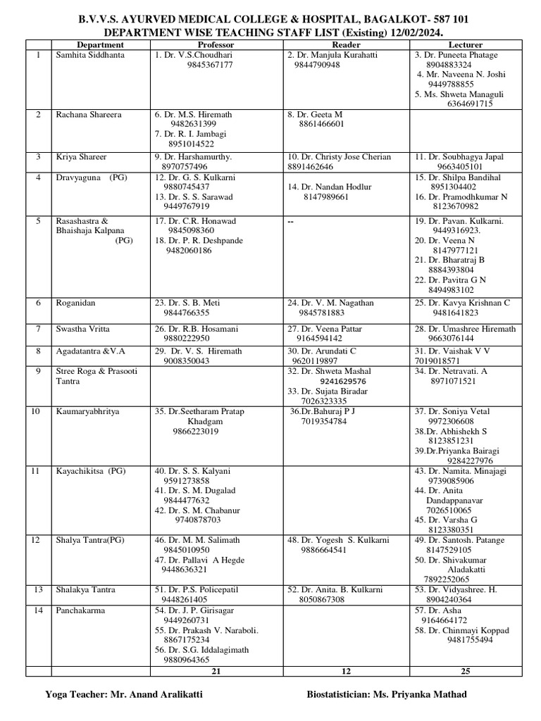 Staff 1 1 | PDF | Science & Mathematics