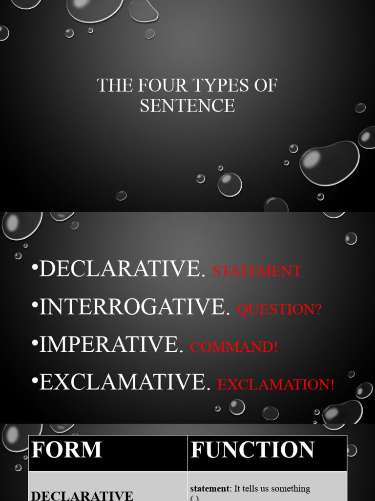 The-four-types-of-sentence | PDF