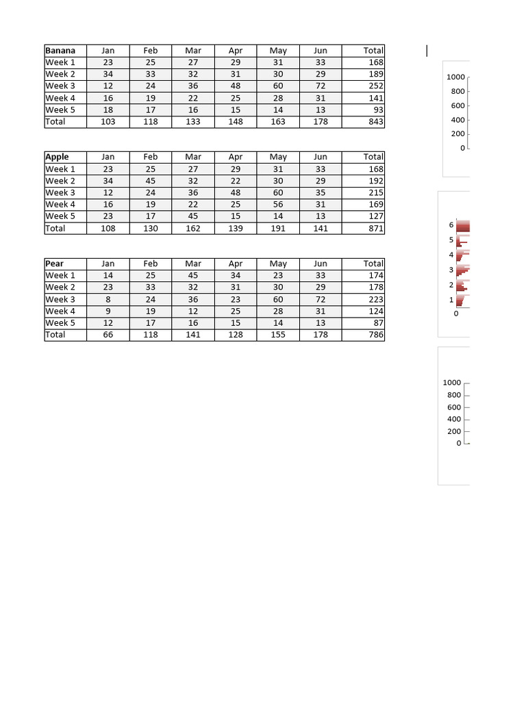 Fisa 7 II | Download Free PDF | Fruit