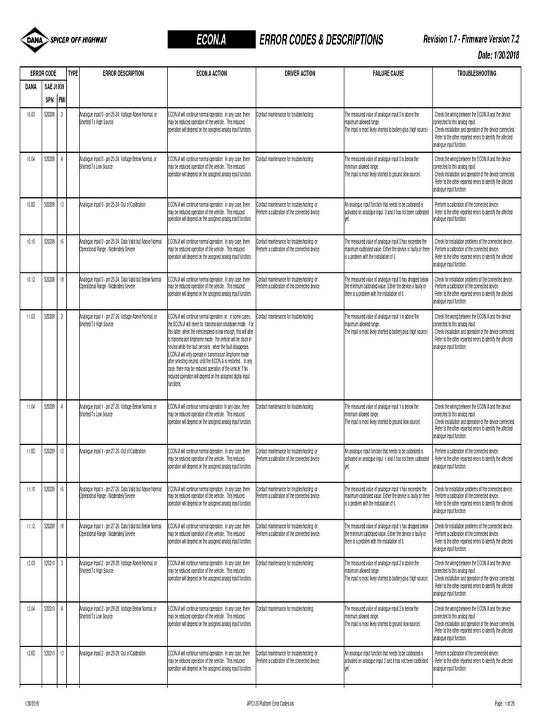 ECON.A Error Codes and Troubleshooting | PDF | Analogue Electronics ...
