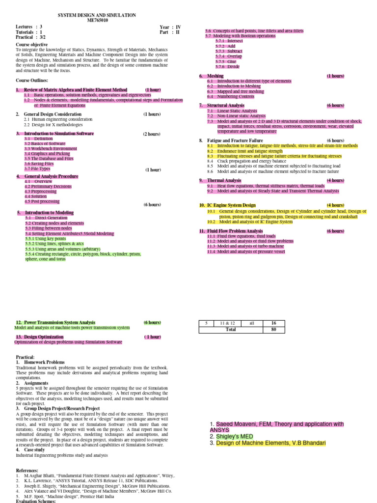 System Design and Simulation Syllabus | PDF | Fatigue (Material) | Finite Element Method