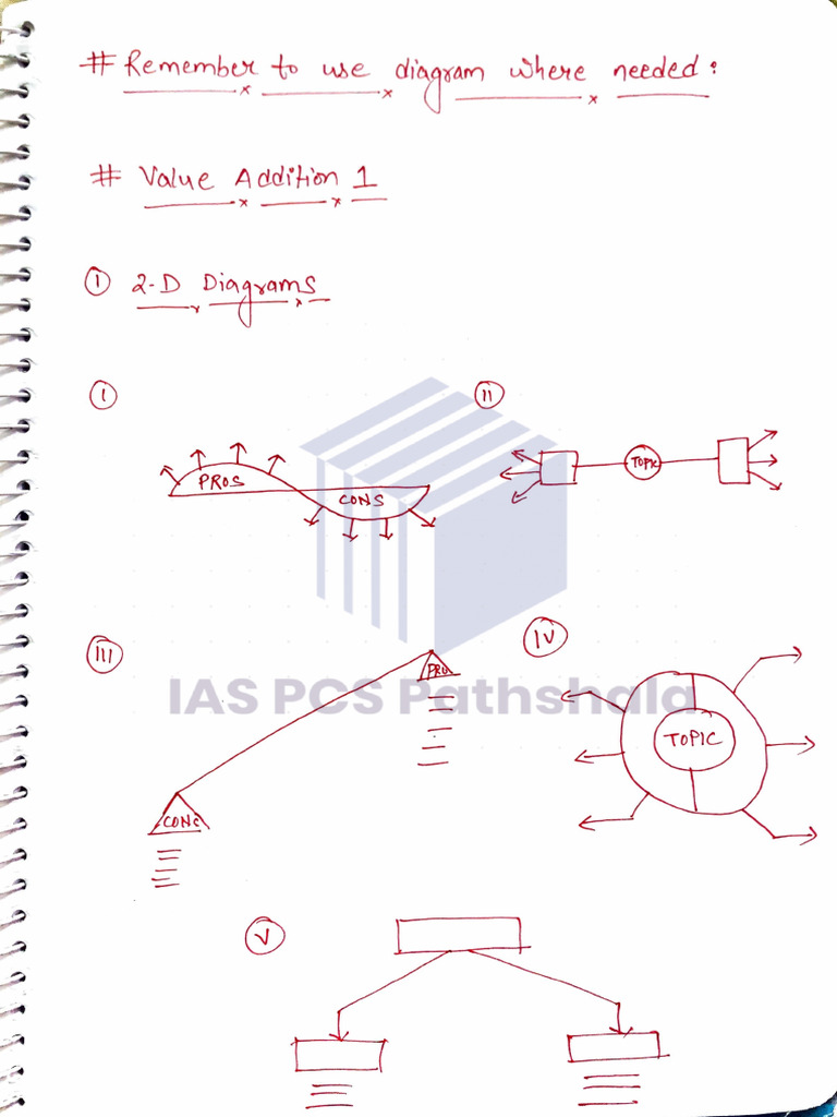 DIAGRAMS For MAINS | PDF