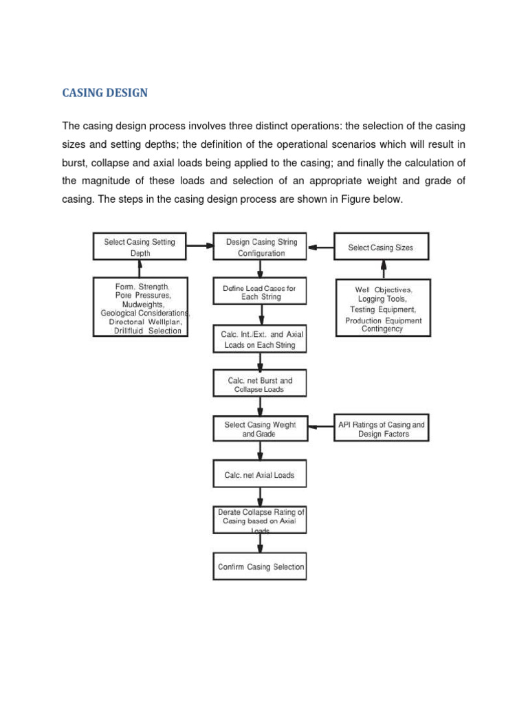 2 - Setting Depth Design Procedures | PDF | Casing (Borehole) | Pressure