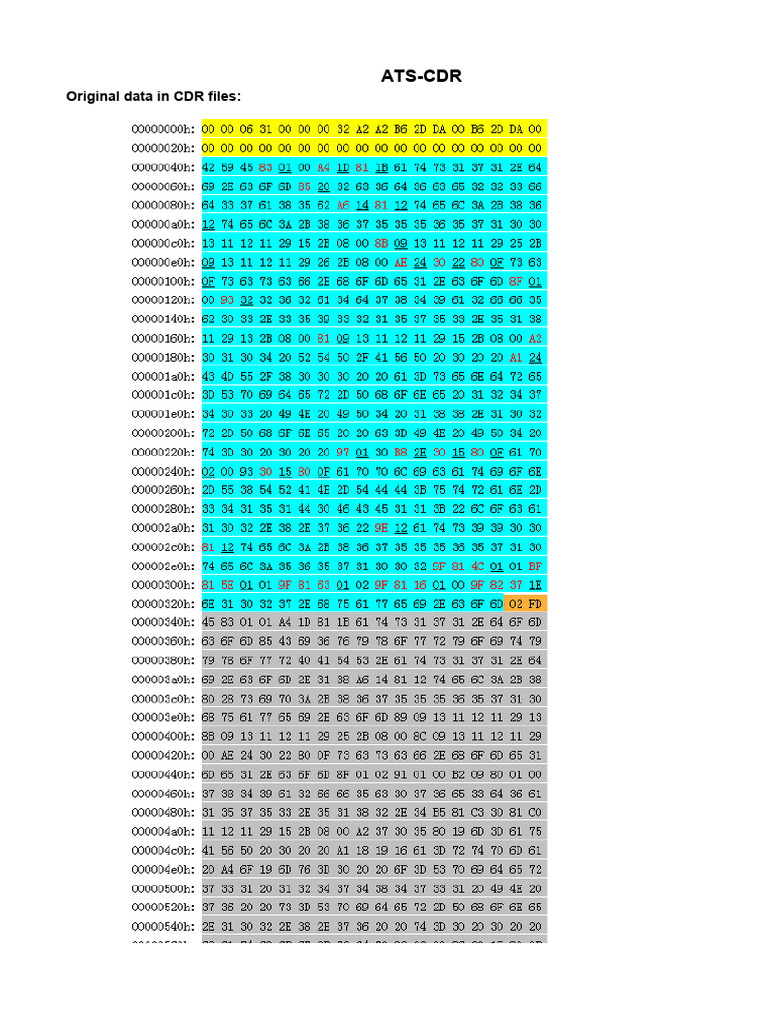 Description of ATS9900 CDRs | PDF | Bit | Computer Architecture
