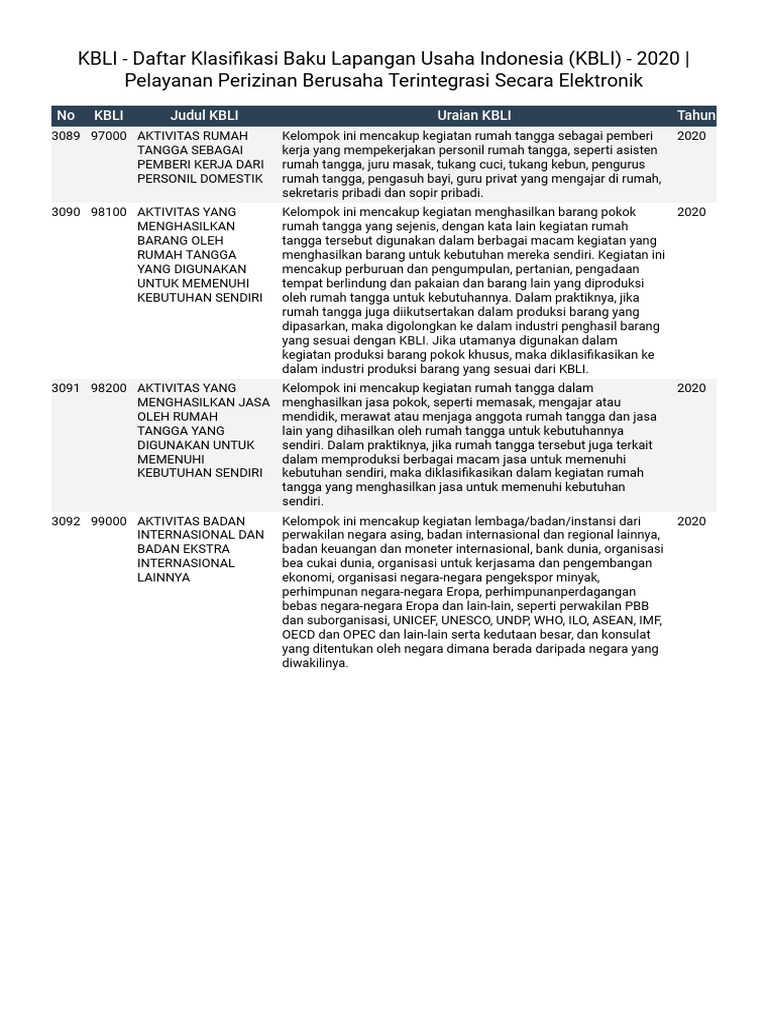 KBLI - Daftar Klasifikasi Baku Lapangan Usaha Indonesia (KBLI) - 2020 Pelayanan Perizinan ...