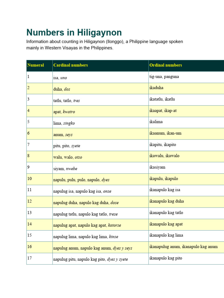Numbers in Hiligaynon | PDF