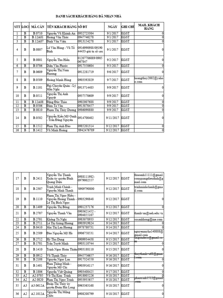 DSKH Goldview Nhan Nha 1702 | PDF